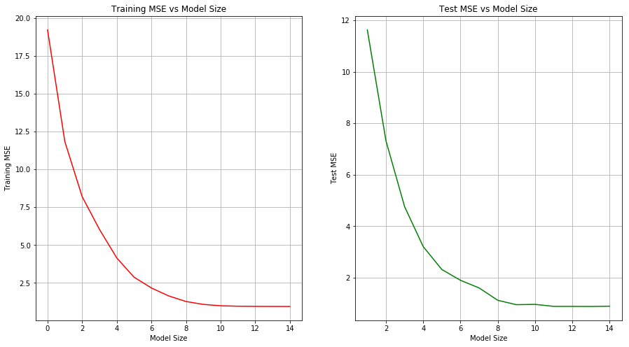 Islr Chapter 6 Linear Model Selection And Regularization Part 5